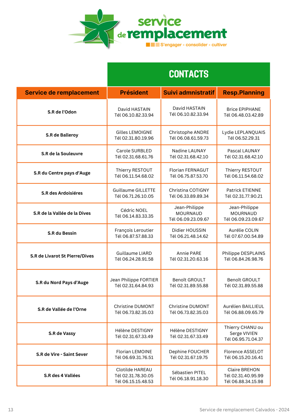 Les services de remplacement 14